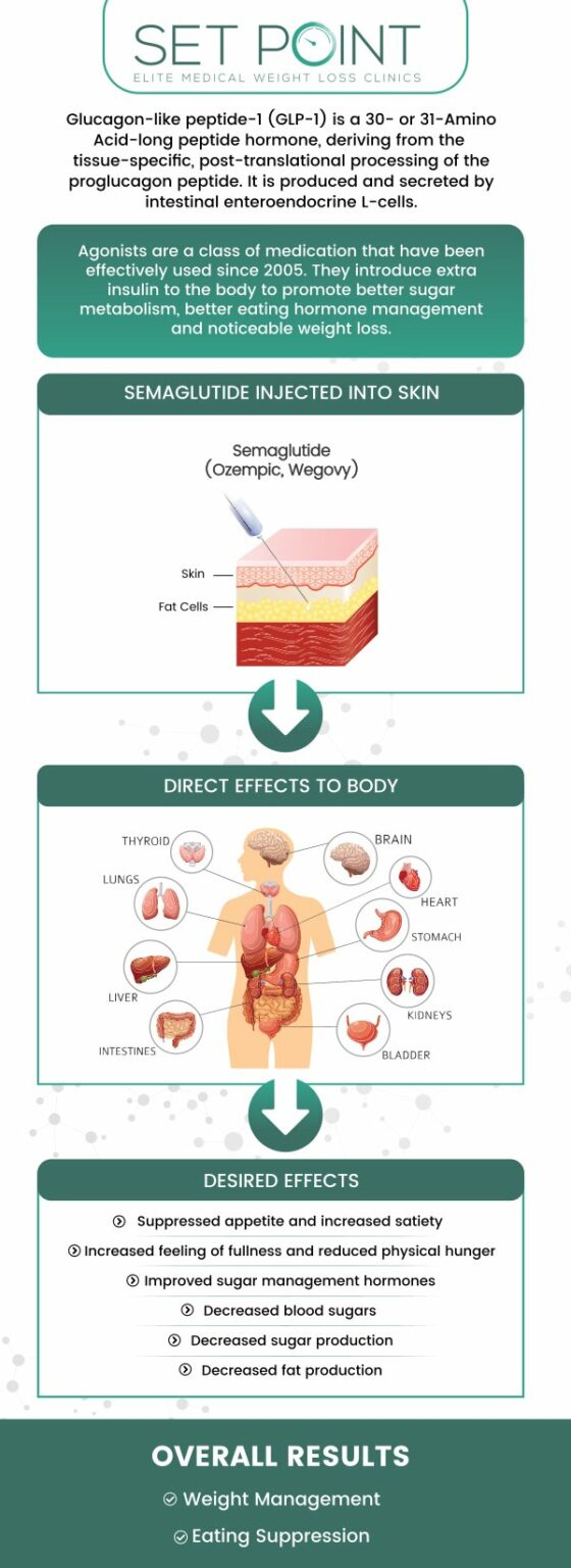 What to Expect After First Semaglutide GLP-1 Injection?